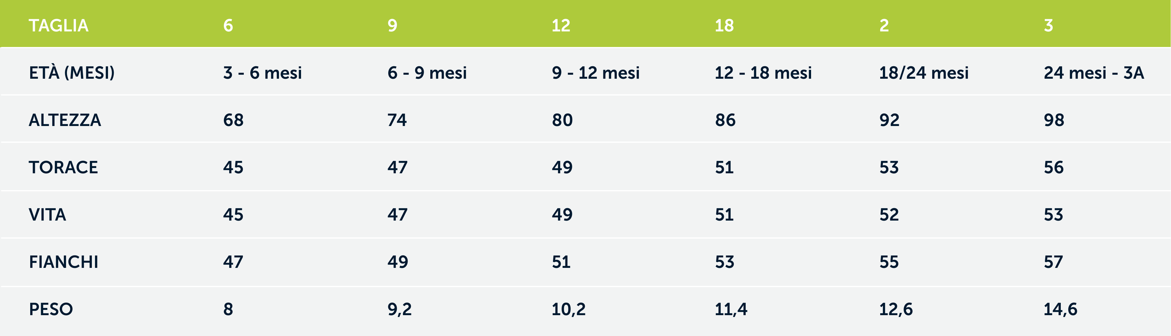 Guida alle Taglie: Abbigliamento per Bambini - Store iDO