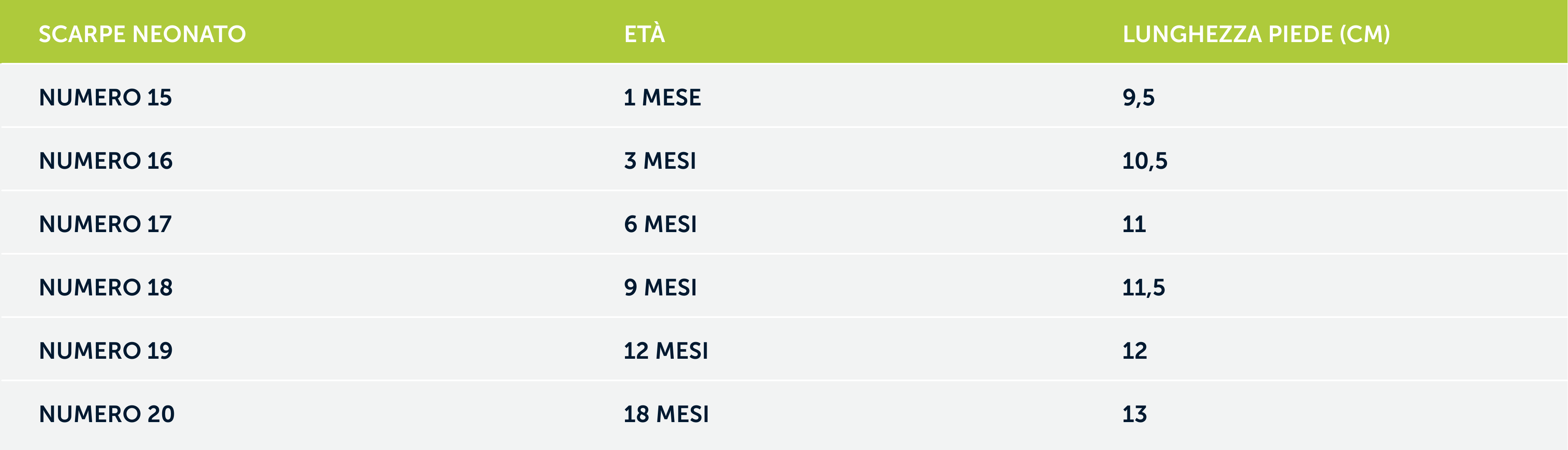 Guida alle Taglie: Abbigliamento per Bambini - Store iDO